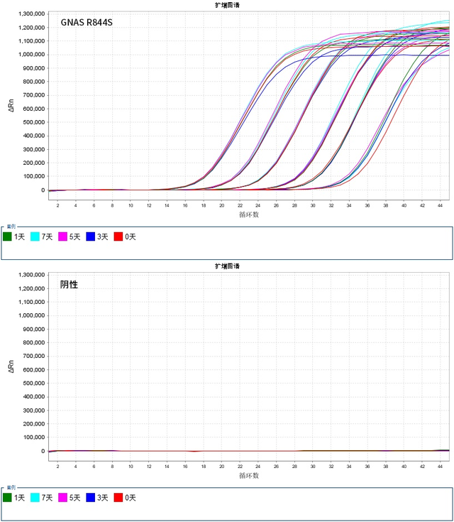 基因点突变检测利器之ARMS，让肿瘤/遗传病无处遁形 - 知乎