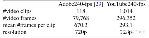 CVPR2018: Super SloMo, 基于光流和U-Net的视频插值, 论文翻译、代码笔记 - 知乎
