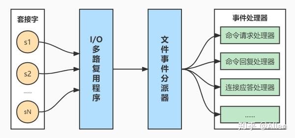 2022年大厂offer必备java面试题整理-redis（2） - 知乎