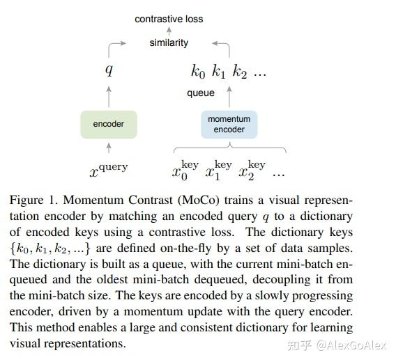 利用Contrastive Loss（对比损失）思想设计自己的loss function - 知乎