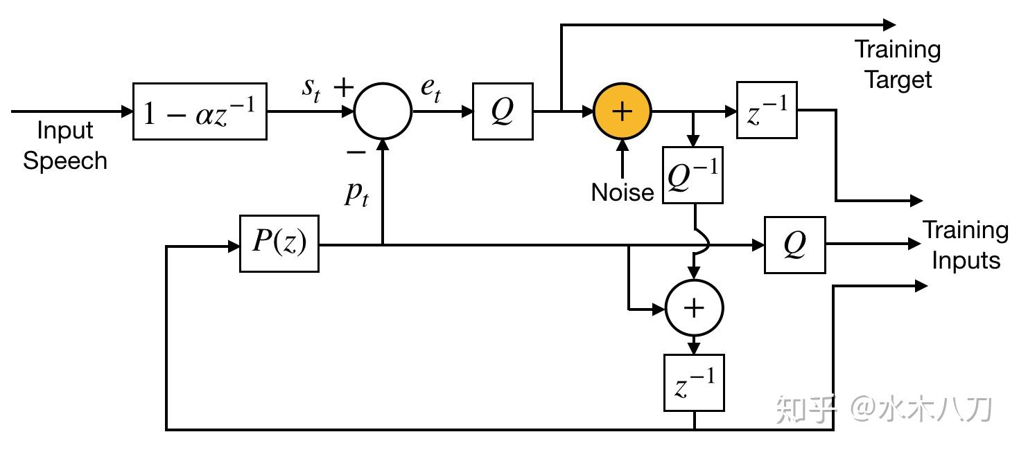 LPCNet: Realtime Neural Vocoder - 知乎