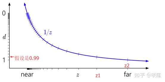 Reversed-Z详解（转） - 知乎