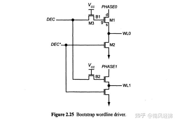 DRAM Circuit Design Fundamental and High-Speed Topics（9） - 知乎