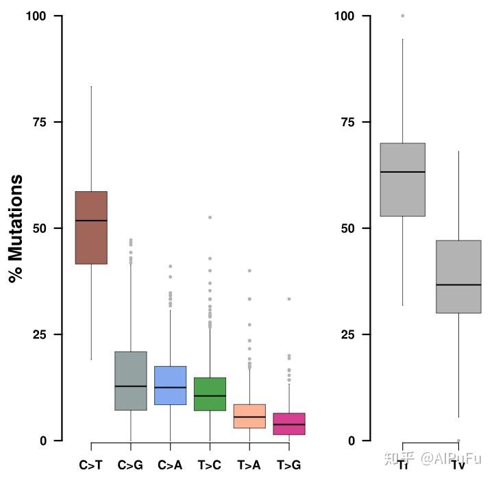 TCGA各种肿瘤数据的20多种不同玩法/挖掘方法 - 知乎