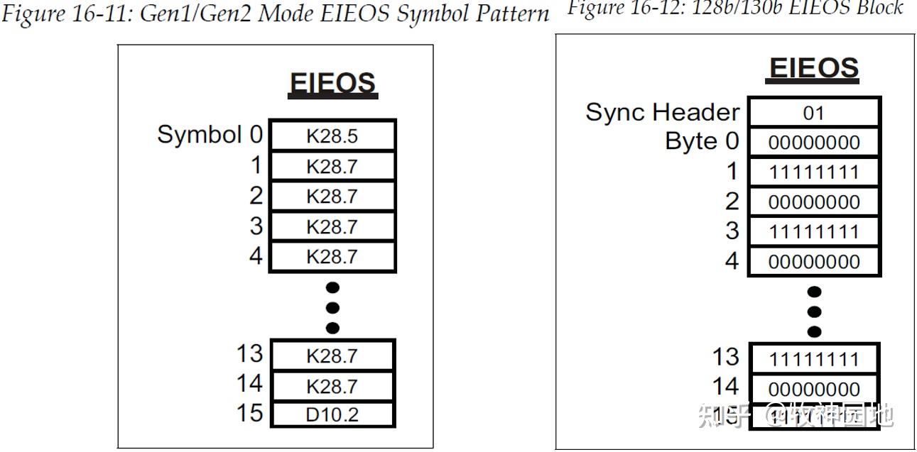 硬件总线基础11：PCIe总线基础-电源管理（2） - 知乎