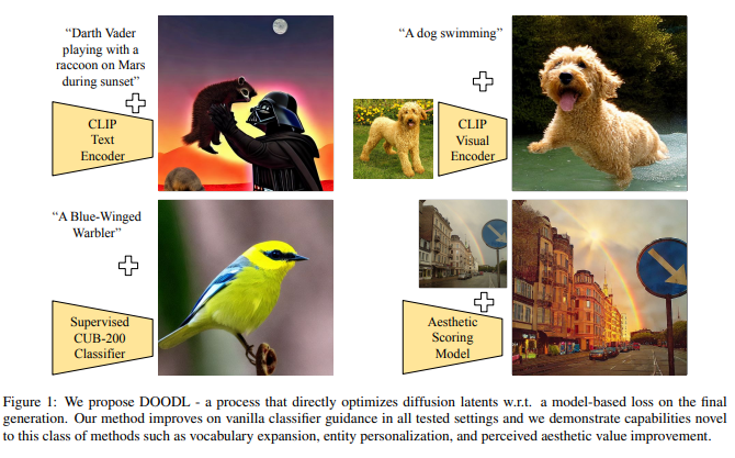 ICCV 2023 | 从14篇论文看如何 改进扩散模型diffusion ？ - 知乎