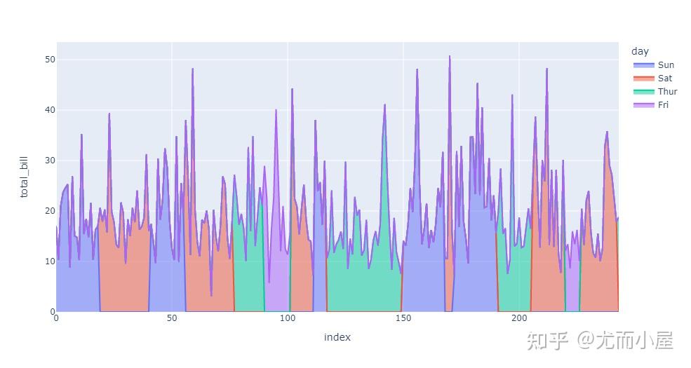 20+个Python实战案例（附完整源码和数据） - 知乎