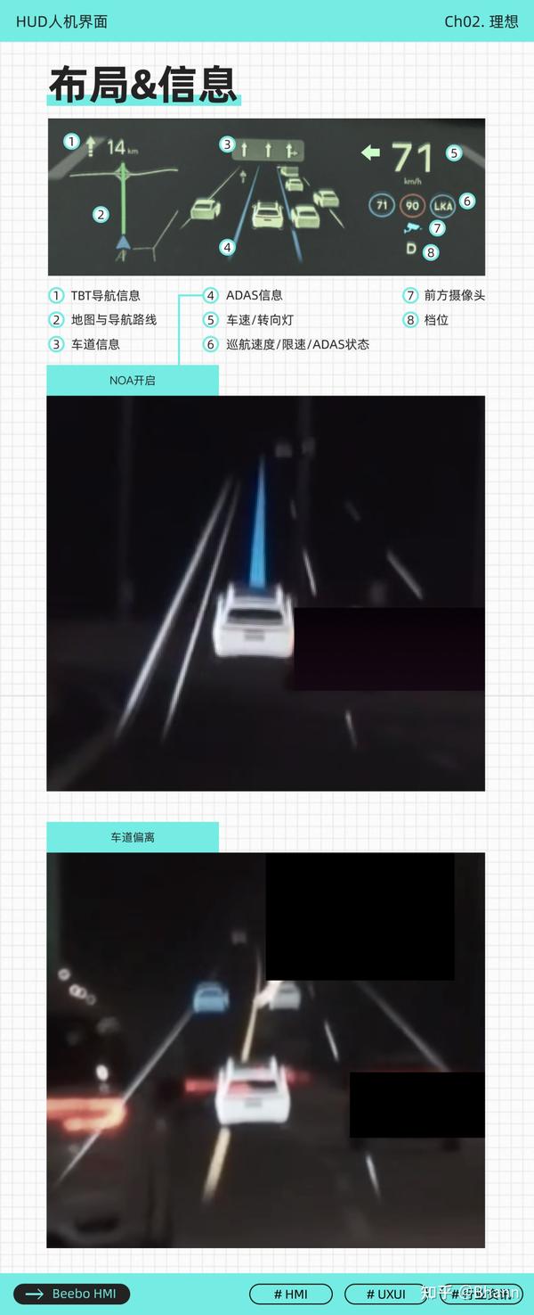 HUD设计｜理想Li人机HMI设计界面分析 - 知乎