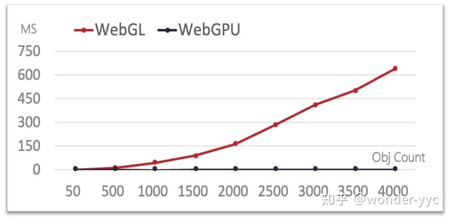 WebGPU性能测试分析 - 知乎
