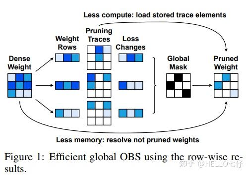 GPTQ 模型量化 - 知乎