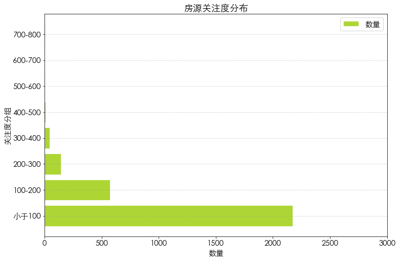 Python数据分析实例：python抓取链家二手房源数据和分析 知乎