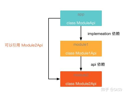 【Android 修炼手册】Gradle 篇 -- Gradle 的基本使用 - 知乎