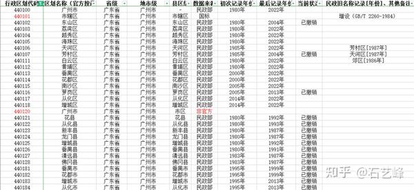 【考古笔记】广州市解放后行政区划变迁及历史杂谈 - 知乎