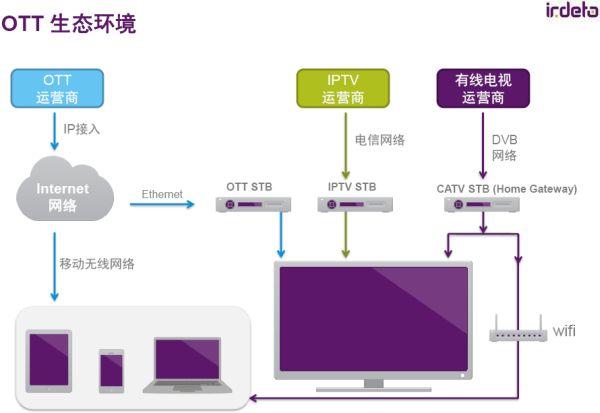 OTT – 家庭场景广告的价值和特点 - 知乎