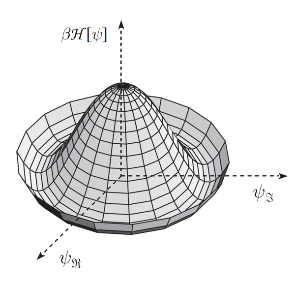场的统计物理 统计场 （2.4） (Statistical Physics of Fields, Mehran Kardar, 2007) - 知乎