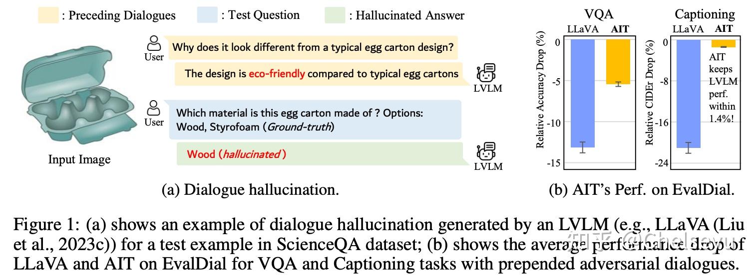 ICLR 2025(投稿) Alleviating VLM hallucination in decoding 幻觉消除解码相关文章（更新中 欢迎补充） - 知乎