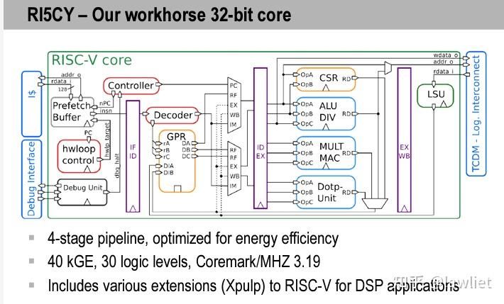 计算机体系结构：SIMD - 知乎