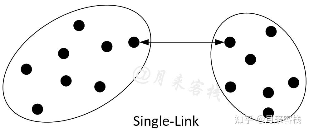 三种基于层次的聚类算法原理与实现 - 知乎