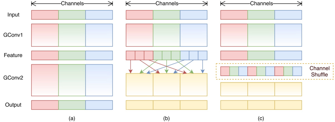 EfficientNet、ShuffleNet、NFNet…你都掌握了吗？一文总结图像分类必备经典模型（三） - 知乎
