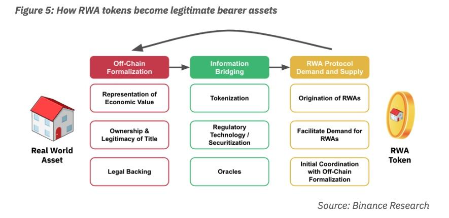 现实世界资产代币化（RWA）：下一个十年，十万亿级别的方向 - 知乎