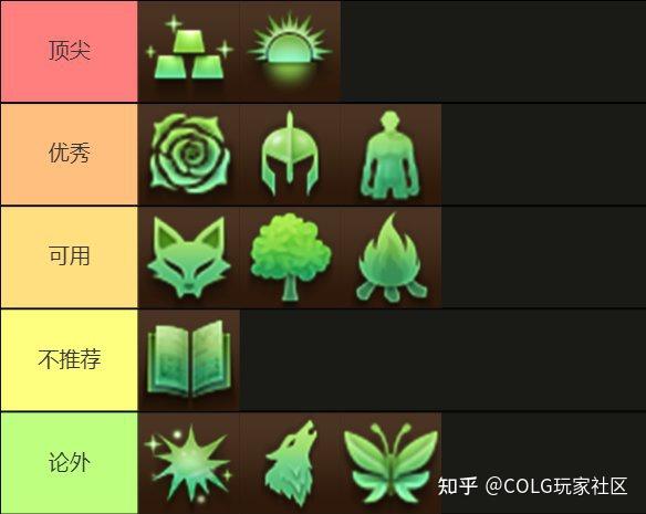 DNF黄金乡成为T0，全套装强度分析 - 知乎