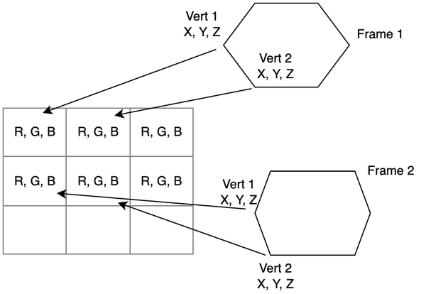 VAT轻量级动画技术 - 知乎