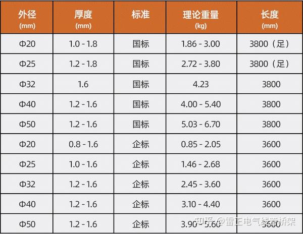 JDG/KBG管配件规格大全 - 知乎