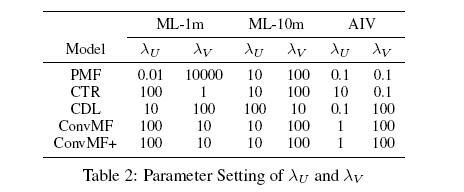 [论文学习]Convolutional Matrix Factorization for Document Context-Aware ...