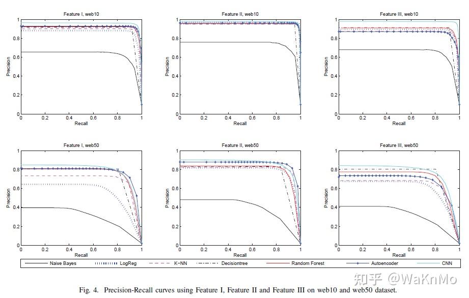 【流量分类】【论文总结】TLS/ SSL Encrypted Traffic Classification with Autoencoder and CNN - 知乎