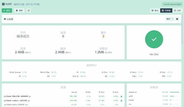 对于vue打包时的优化 知乎 2838