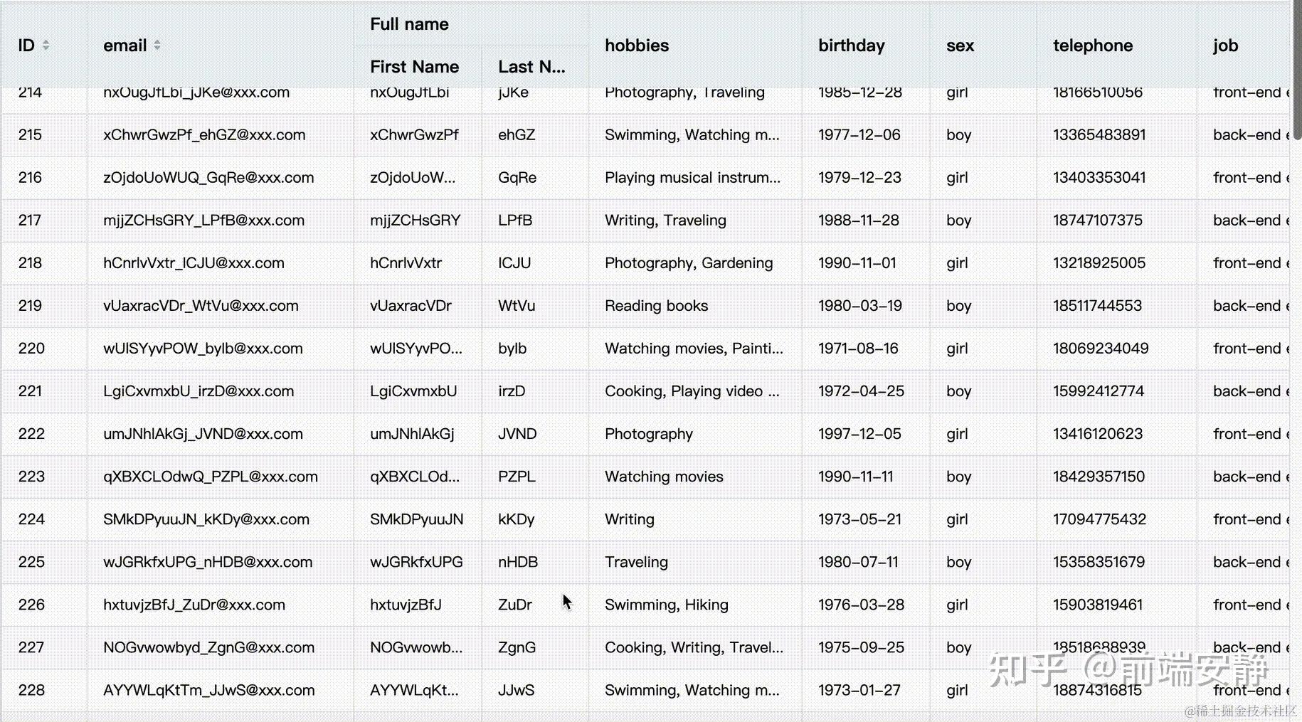VTable——不只是高性能的多维数据分析表格 - 知乎