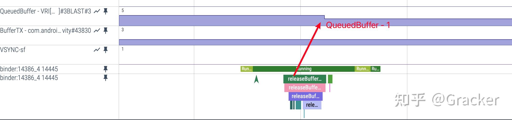 Android Perfetto 系列 07 - MainThread 和 RenderThread 解读 - 知乎