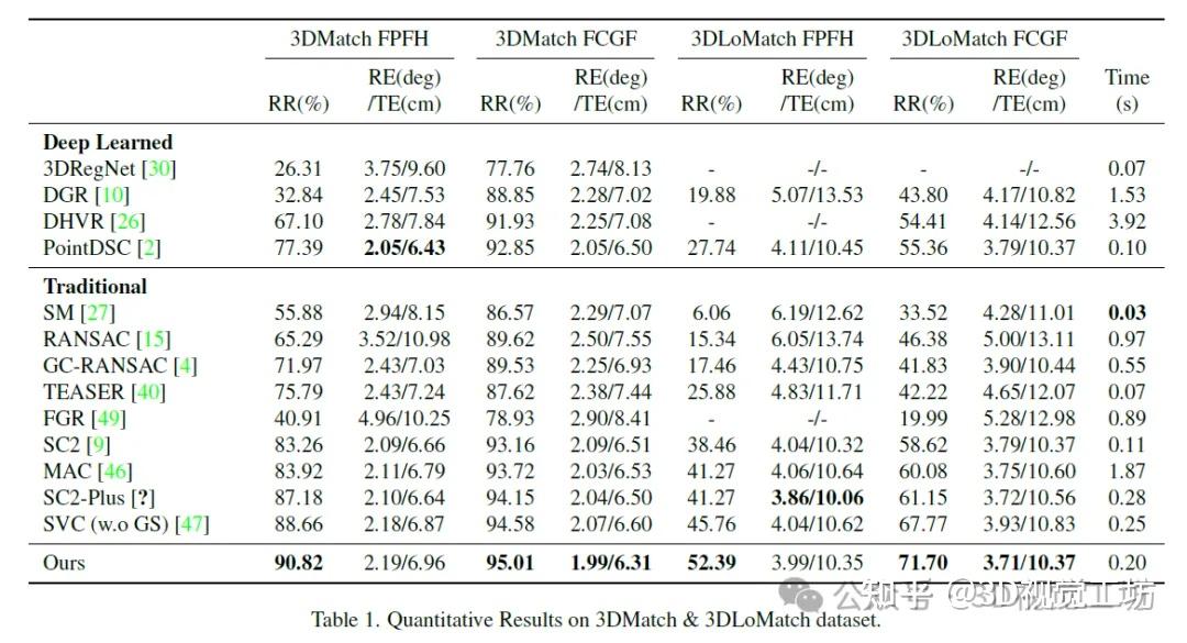 中科院新作GS-Matching：重新思考点云配准中的特征匹配 - 知乎