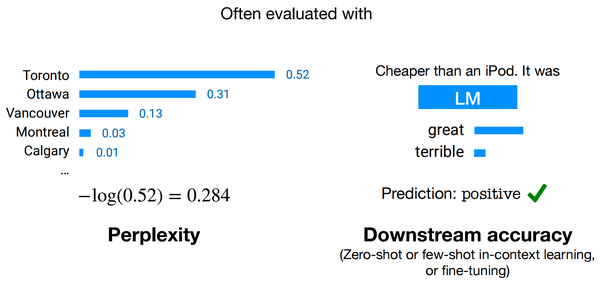 [ACL'23 Tutorial] Retrieval-based LMs学习笔记 - 知乎