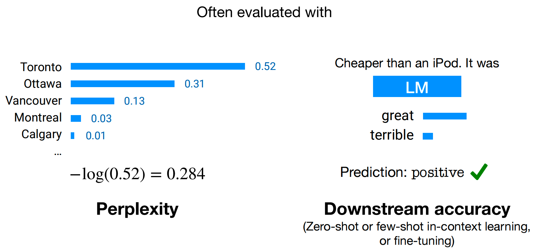 [ACL'23 Tutorial] Retrieval-based LMs学习笔记 - 知乎