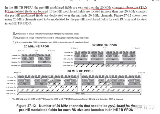 WIFI HE-TB Preamble Puncture - 知乎