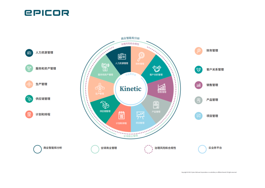 Epicor的ERP系统好用吗？ - 知乎