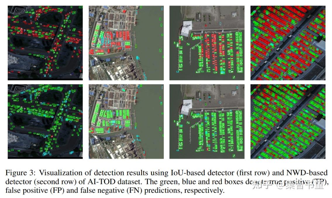 小目标检测Trick | 武汉大学提出NWD进行小目标检测 - 知乎