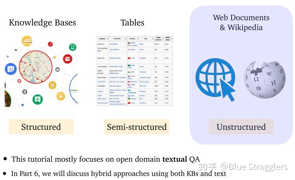 Open-Domain Question Answering 论文阅读笔记 - 知乎