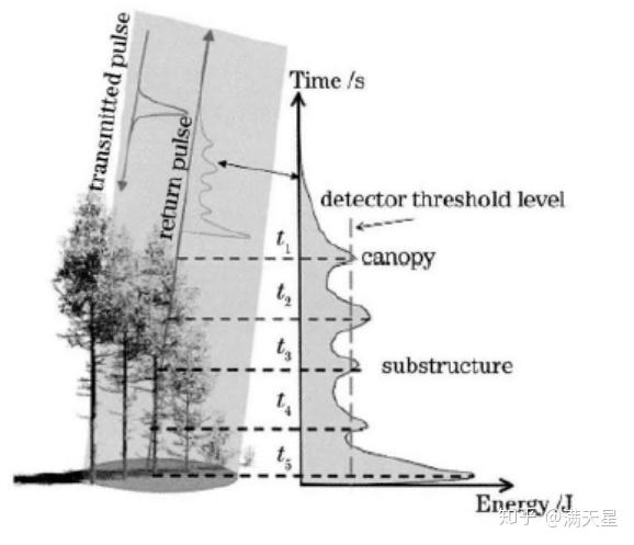 ICESat1以及ICESat2参数对比 - 知乎