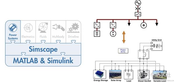 分布式和可再生系统建模（simulink） - 知乎