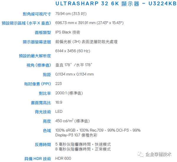 6K显示器 & 新一代接口：DP 2.0、HDMI 2.1、雷电4应用解析 - 知乎