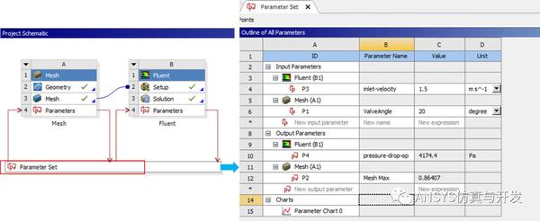 案例：流体仿真分析参数化Step by Step - 知乎