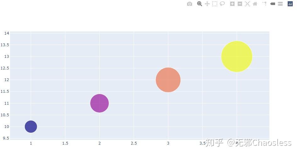 Plotly（二）基本图形(1)：点图 - 知乎