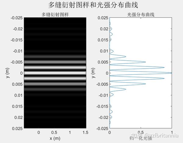 光的衍射的小模拟以及量子隧穿动画 - 知乎