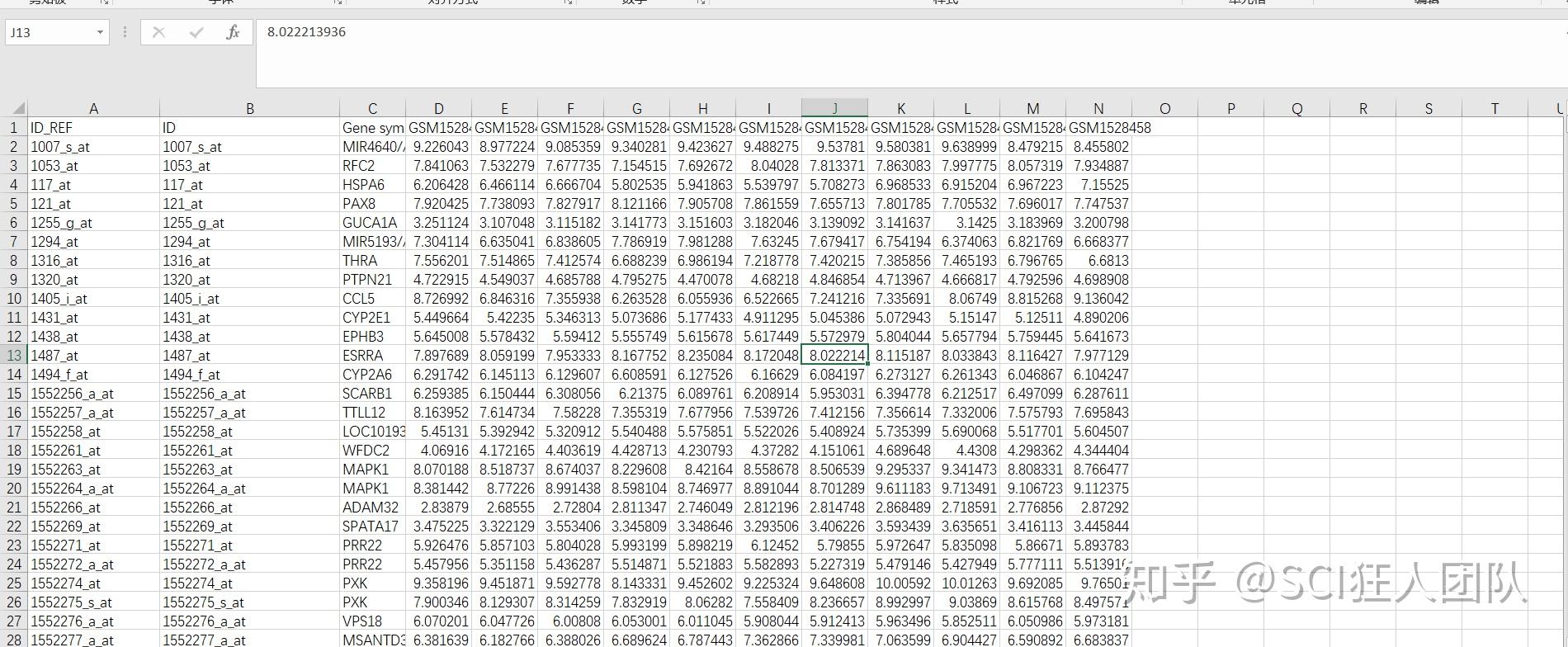 Probe id 如何转换为gene symbol? - 知乎