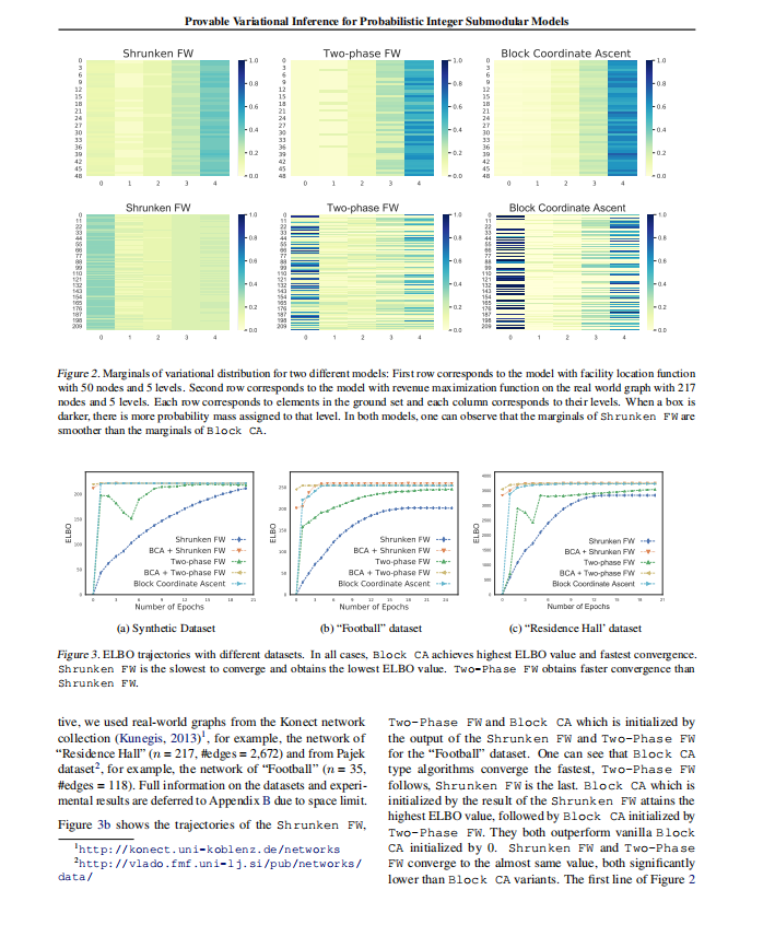 From Sets to Multisets: Provable Variational Inference for Probabilistic Integer Submodular ...