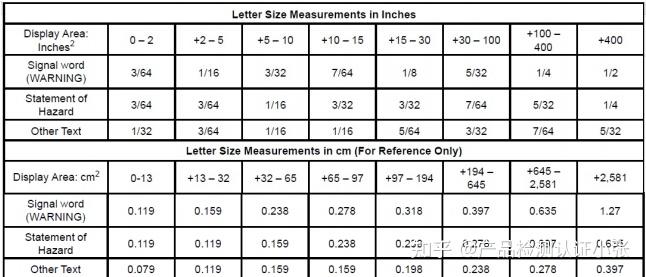 美国含纽扣电池产品UL4200A-2023最新标准要求（测试项目和包装要求） - 脉脉