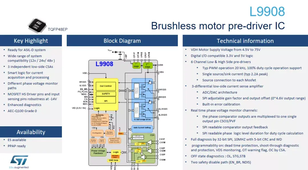 拿捏汽车无刷直流电机方案，看这里！ - 知乎