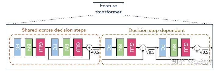 量化投资入门系列（九）——TabNet解析与使用 - 知乎